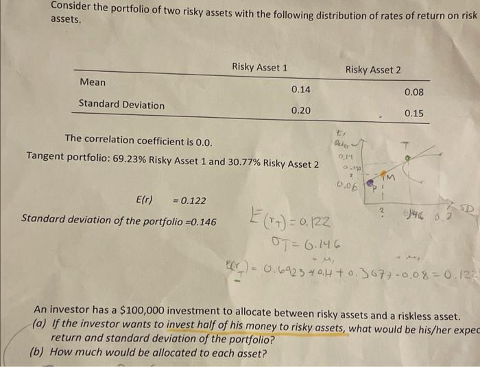 Solved Consider the portfolio of two risky assets with the | Chegg.com