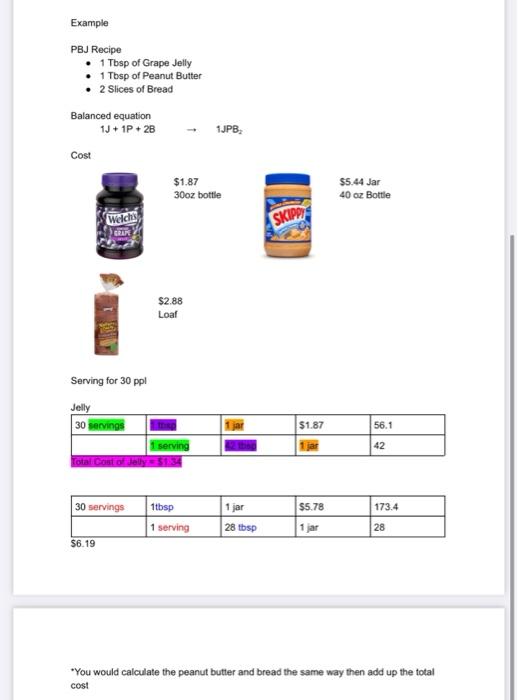Stoichiometry Project Choose a recipe with at least 5 | Chegg.com