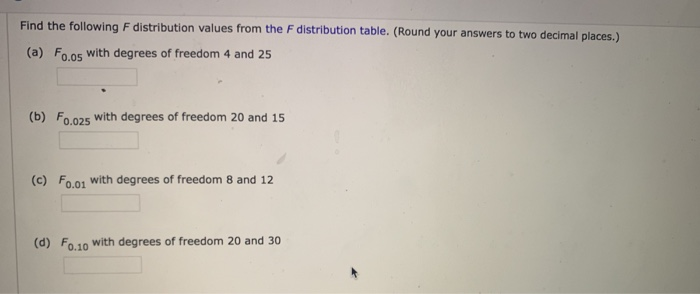 Solved Find the following F distribution values from the F | Chegg.com