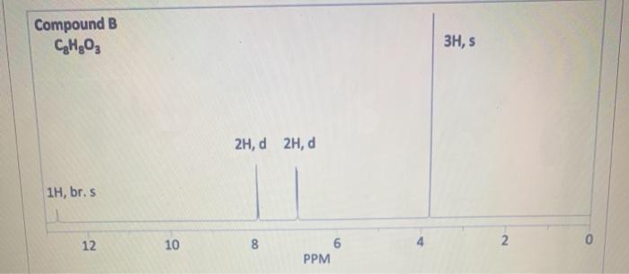 Solved Compound A molecular formula C10H120), a major | Chegg.com