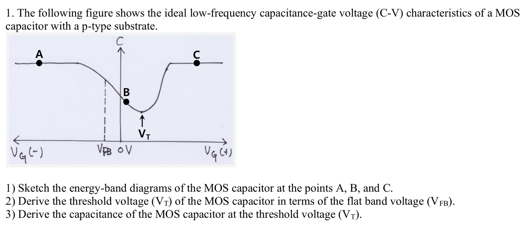The following figure shows the ideal low-frequency | Chegg.com