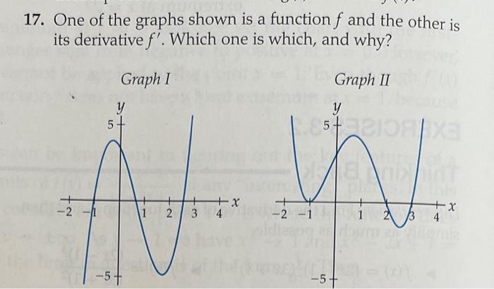 Solved For each sign chart for f′ in Exercises 51-56, sketch | Chegg.com