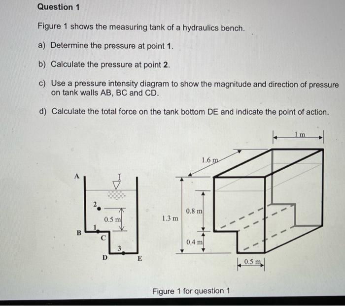 Solved Figure 1 shows the measuring tank of a hydraulics | Chegg.com