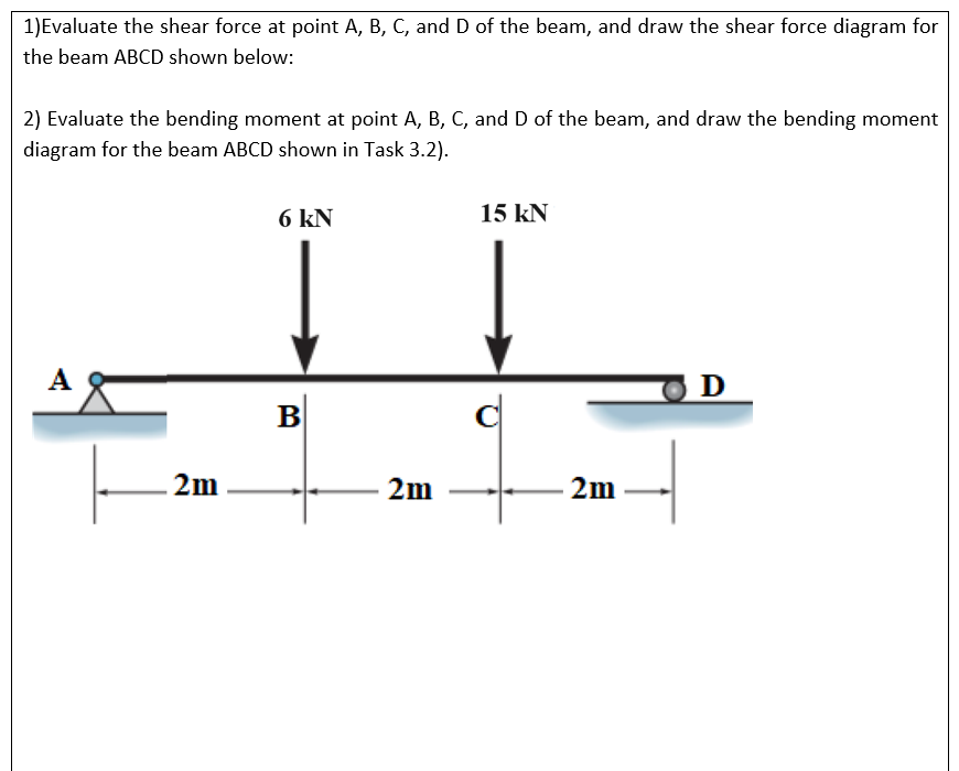 Solved Evaluate the shear force at point A,B,C, ﻿and D ﻿of | Chegg.com