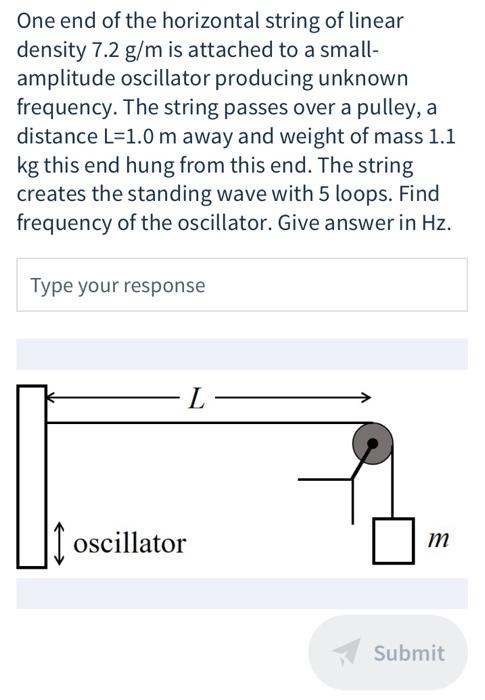 Solved One end of the horizontal string of linear density | Chegg.com