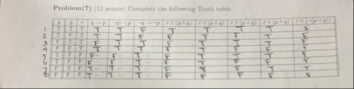 Solved Problem(7) (12 ﻿points) ﻿Complete the following Truth | Chegg.com