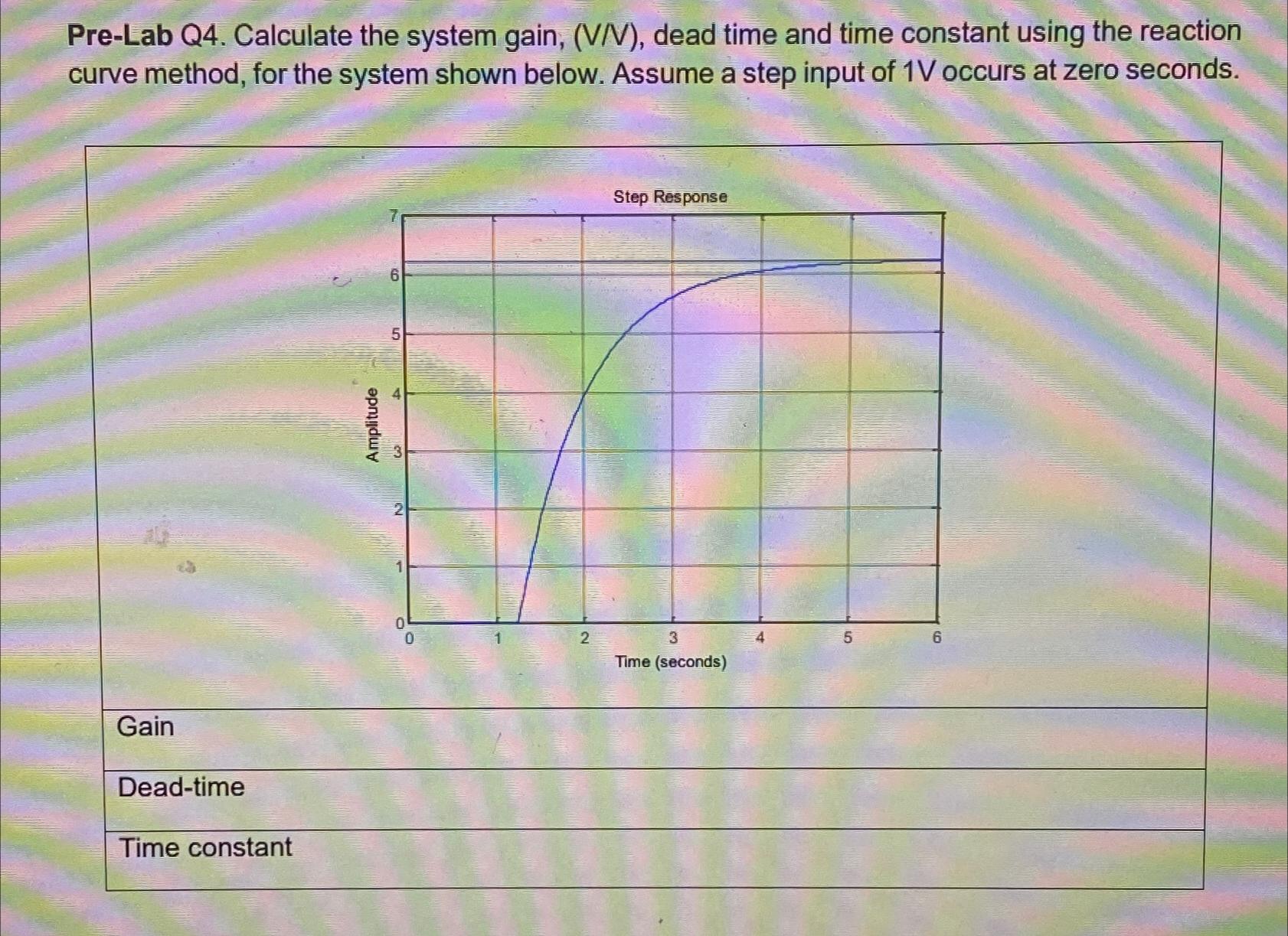 Solved Pre-Lab Q4. ﻿Calculate the system gain, (V/V), ﻿dead | Chegg.com