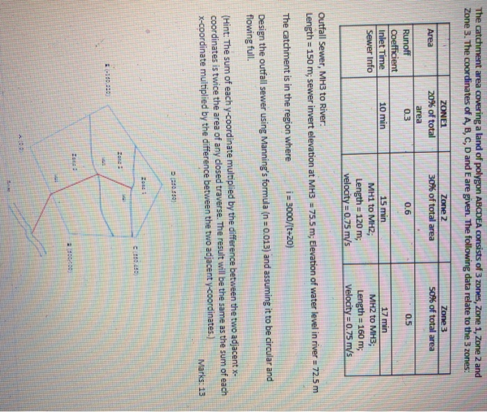 Solved The catchment area covering a land of polygon ABCDEA | Chegg.com