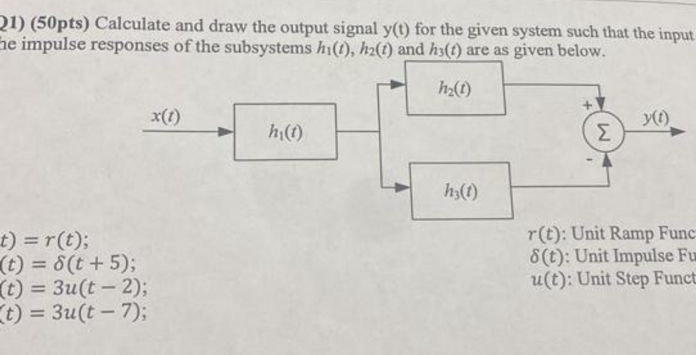 (50pts) ﻿Calculate and draw the output signal y(t) | Chegg.com