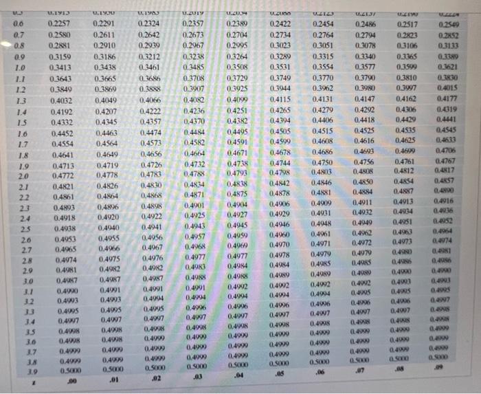 Solved Siven a normal distribution with mean 100 and | Chegg.com