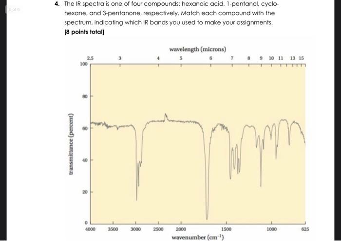 Solved 4. The IR spectra is one of four compounds: hexanoic | Chegg.com