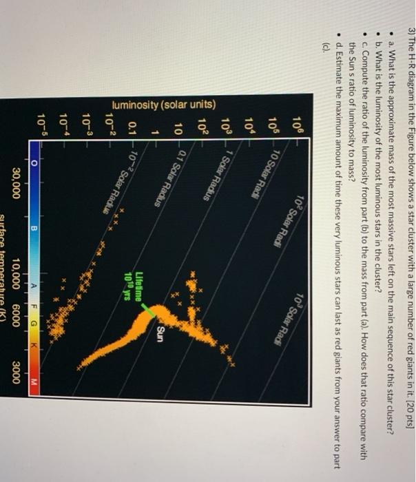 Solved 3) The H-R diagram in the Figure below shows a star | Chegg.com
