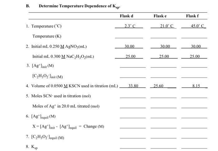 B. Determine Temperature Dependence of Ksp* This will | Chegg.com
