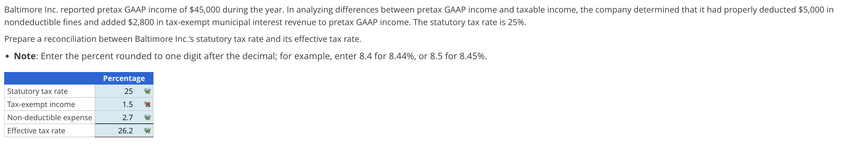 Solved Reconciling between Effective and Statutory Tax Rates | Chegg.com
