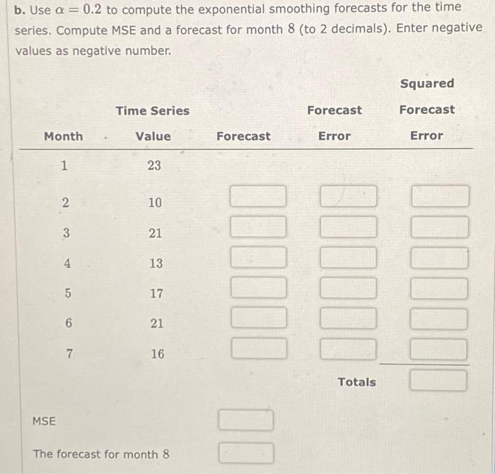 Solved b. Use α=0.2 to compute the exponential smoothing | Chegg.com