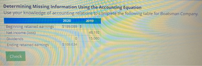 Solved Determining Missing Information Using the Accounting | Chegg.com