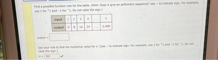 Solved Find a possible function rule for the table. (Hint: | Chegg.com