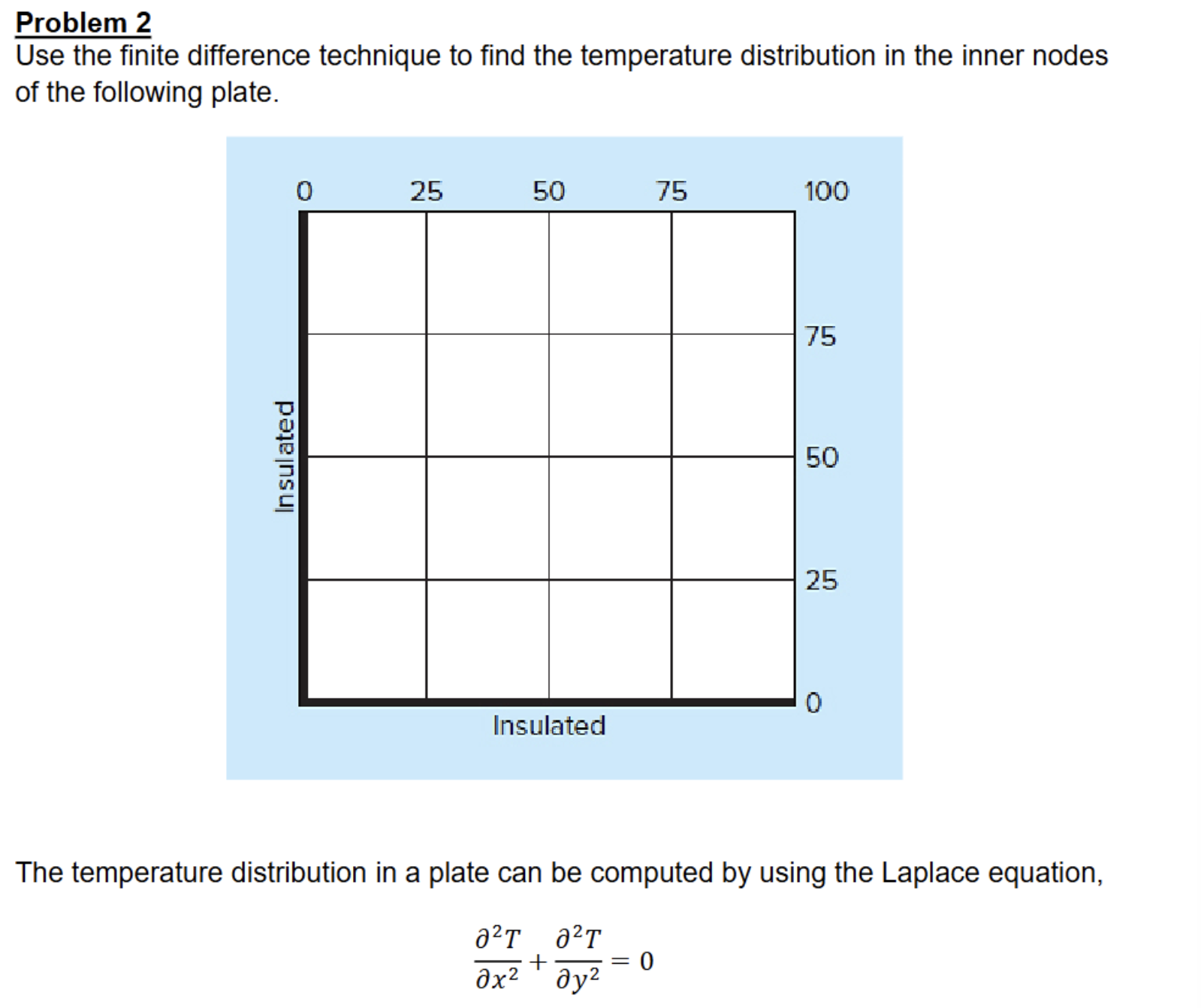 Solved Problem 2Use the finite difference technique to ﻿find | Chegg.com