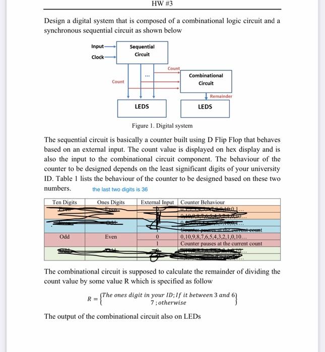 Solved HW #3 Design a digital system that is composed of a | Chegg.com