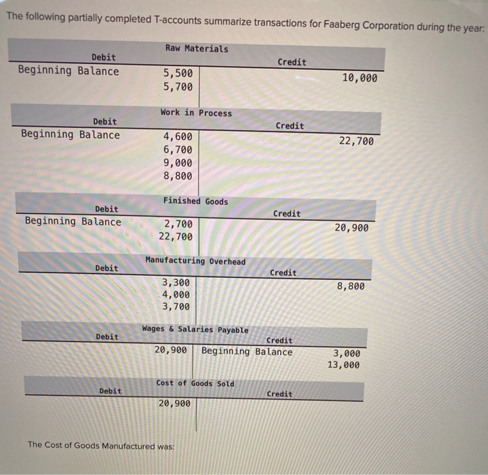 Solved The following partially completed T-accounts | Chegg.com