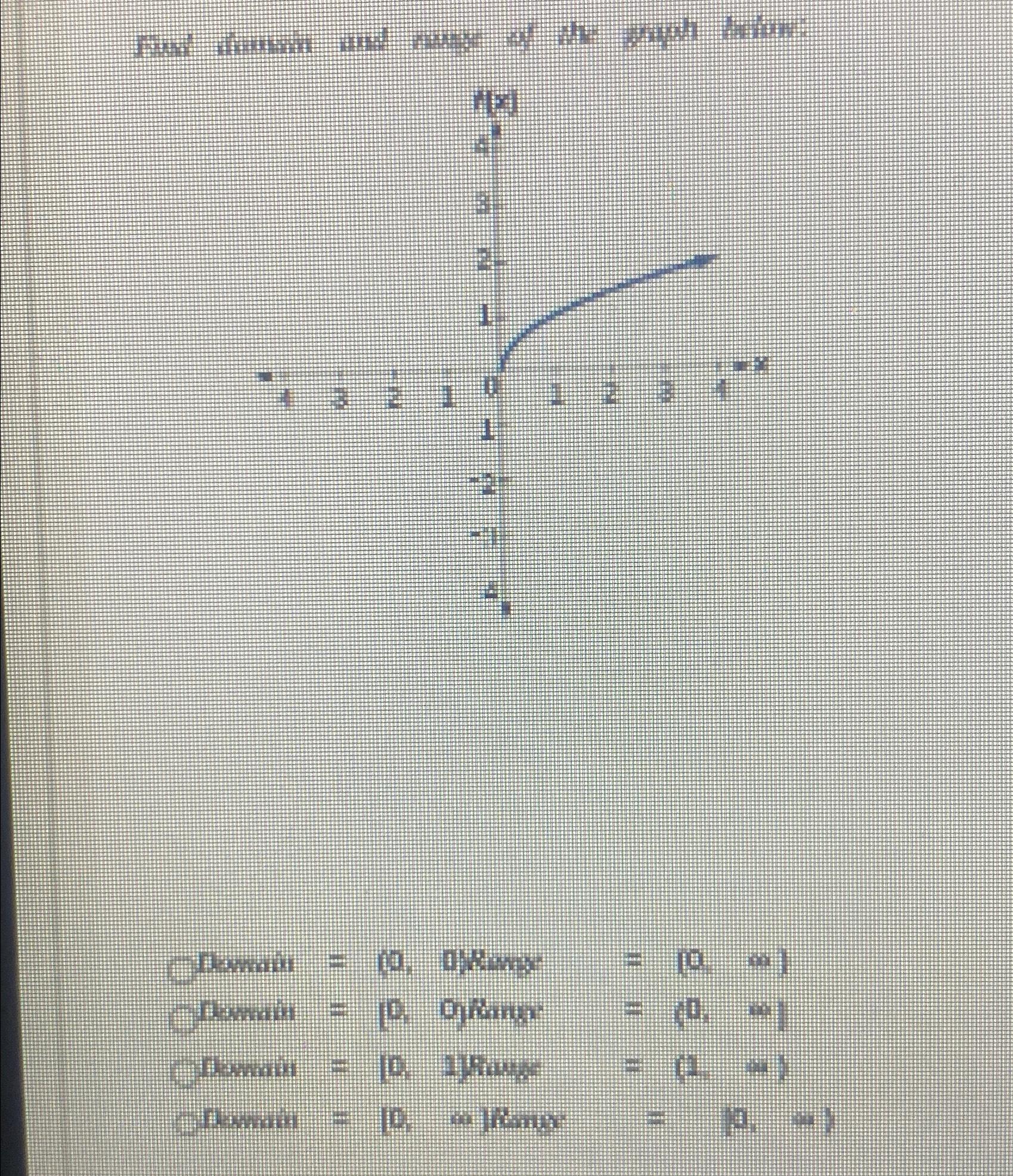 Solved Find the domain and range of the graph below | Chegg.com