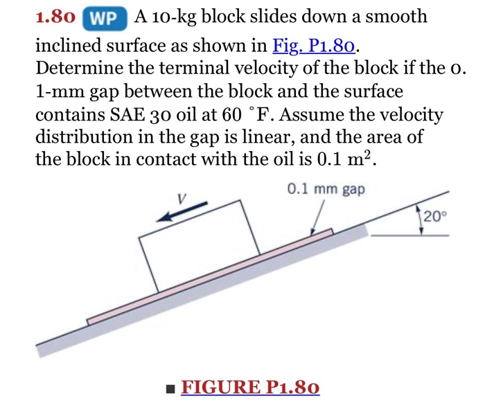 Solved 1.80 WP A 10-kg block slides down a smooth inclined | Chegg.com