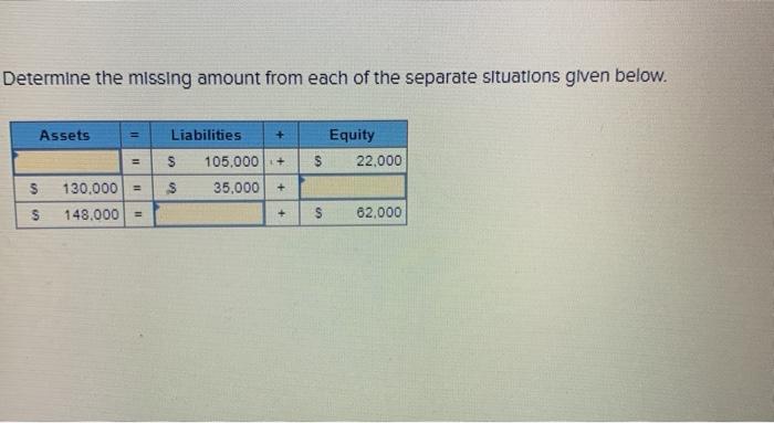 Solved Determine the missing amount from each of the | Chegg.com