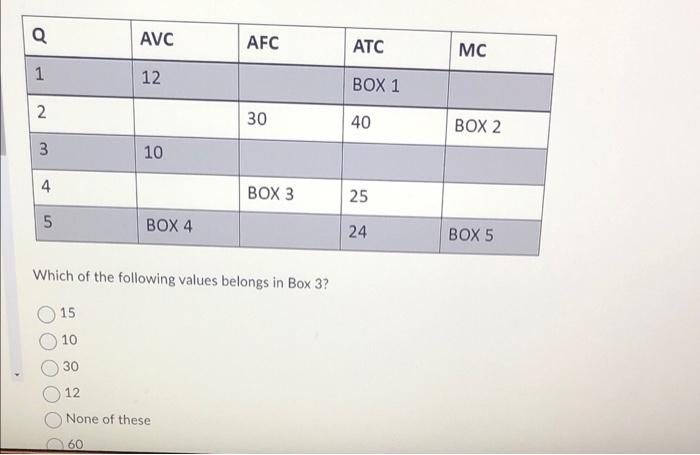Solved Which of the following values belongs in Box 3? | Chegg.com