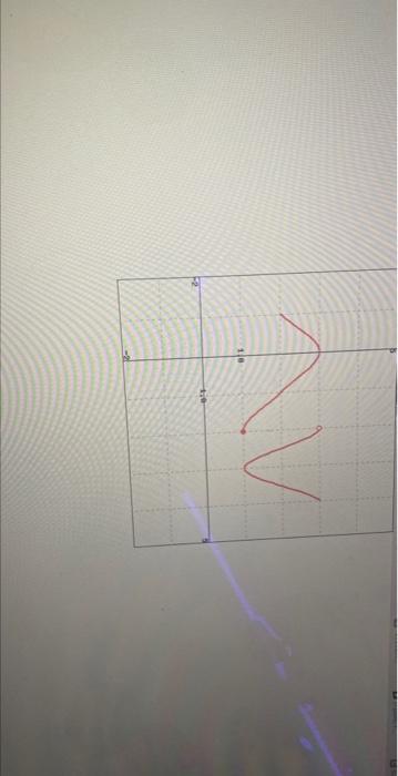 The graphs of f(x) and g(x) are given above. Use them | Chegg.com