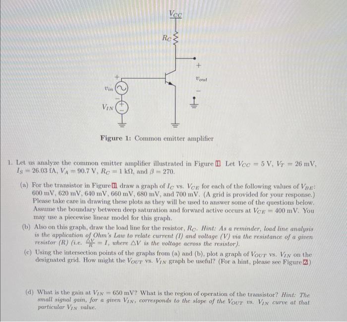 Figure 1: Common emitter amplifier Let us analyze the | Chegg.com Figure 1: Common emitter amplifier Let us analyze the | Chegg.com