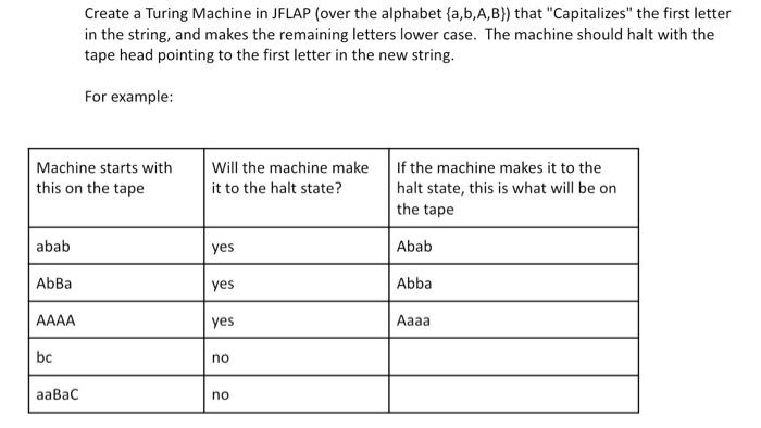 Solved Create a Turing Machine in JFLAP (over the alphabet | Chegg.com