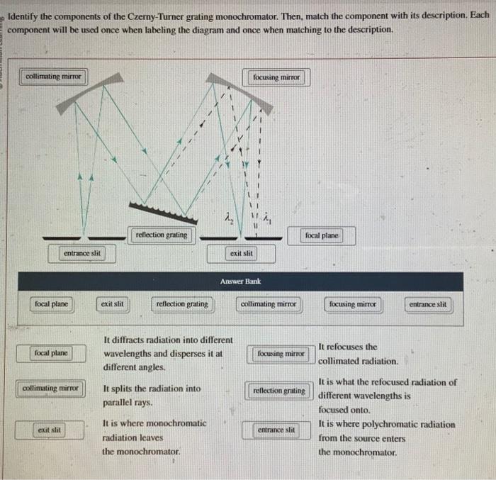 Solved Identify the components of the Czerny-Turner grating | Chegg.com