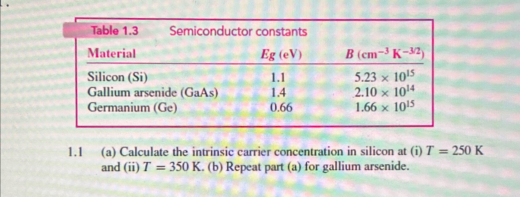 Solved \table[[Table 1.3,Semiconductor | Chegg.com