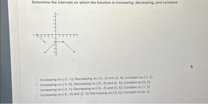 Solved Determine the intervals on which the function is | Chegg.com