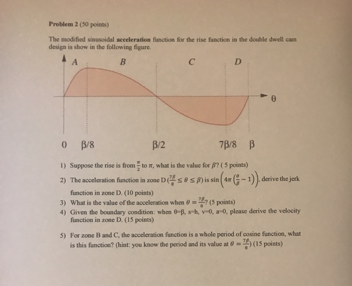 Solved Problem 2 (50 points) The modified sinusoidal | Chegg.com