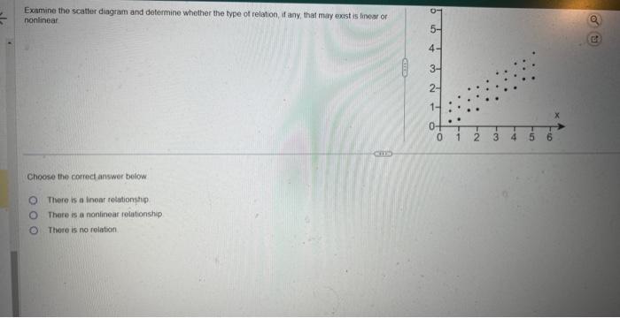 Solved Examine the scatter diagram and determine whether the | Chegg.com