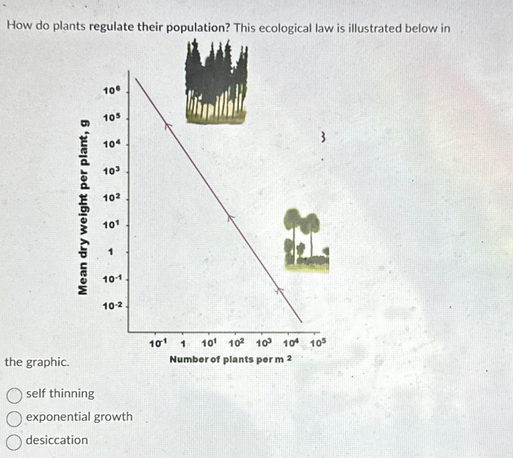 Solved How do plants regulate their population? This | Chegg.com