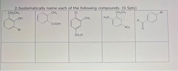 Solved 2. Systematically name each of the following | Chegg.com
