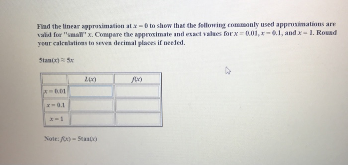 Solved Find the linear approximation at x = 0 to show that | Chegg.com