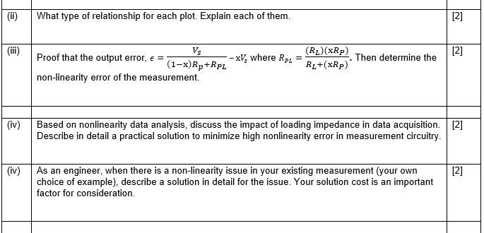 [Solved]: Question 1 a) , Create the Figure Q1 circuit in M