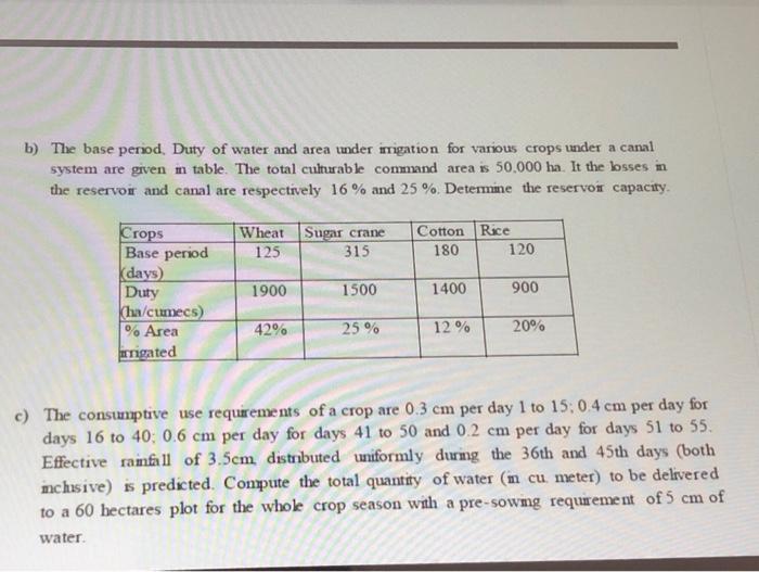 Solved b) The base period. Duty of water and area under | Chegg.com