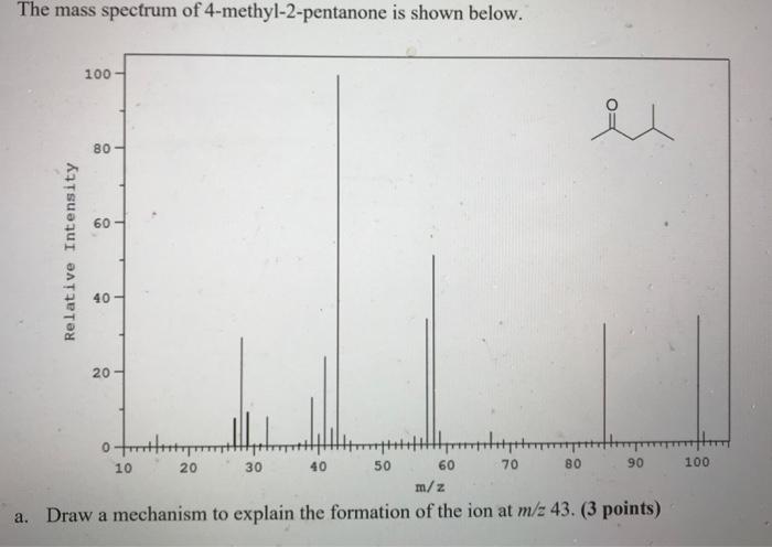 Solved The mass spectrum of 4-methyl-2-pentanone is shown | Chegg.com