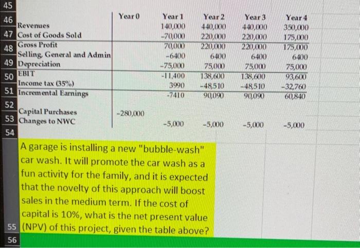 Solved A garage is installing a new "bubble-wash" car wash. | Chegg.com
