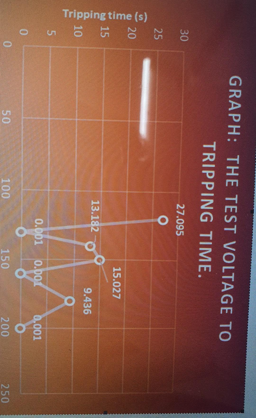 Solved 1. Explain the relationship of the measured voltage | Chegg.com