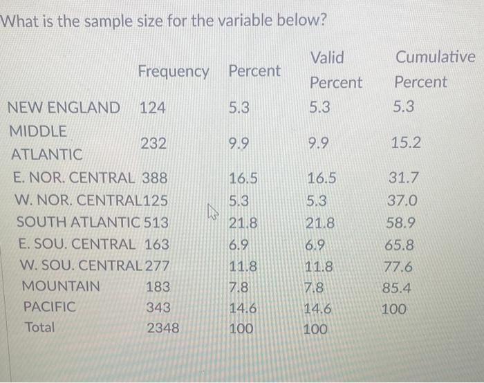 Solved What is the sample size for the variable below? | Chegg.com