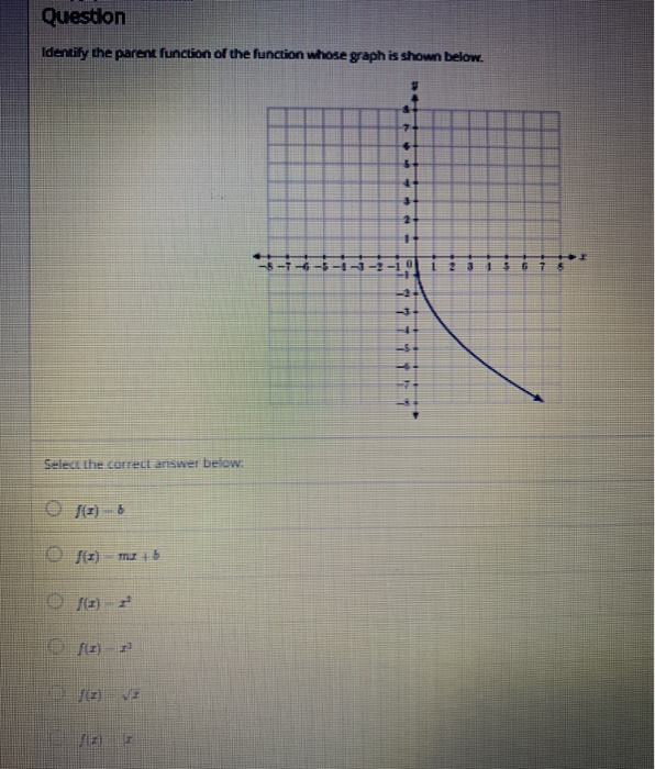 Solved Question Identify the parent function of the function | Chegg.com Solved Question Identify the parent function of the function | Chegg.com