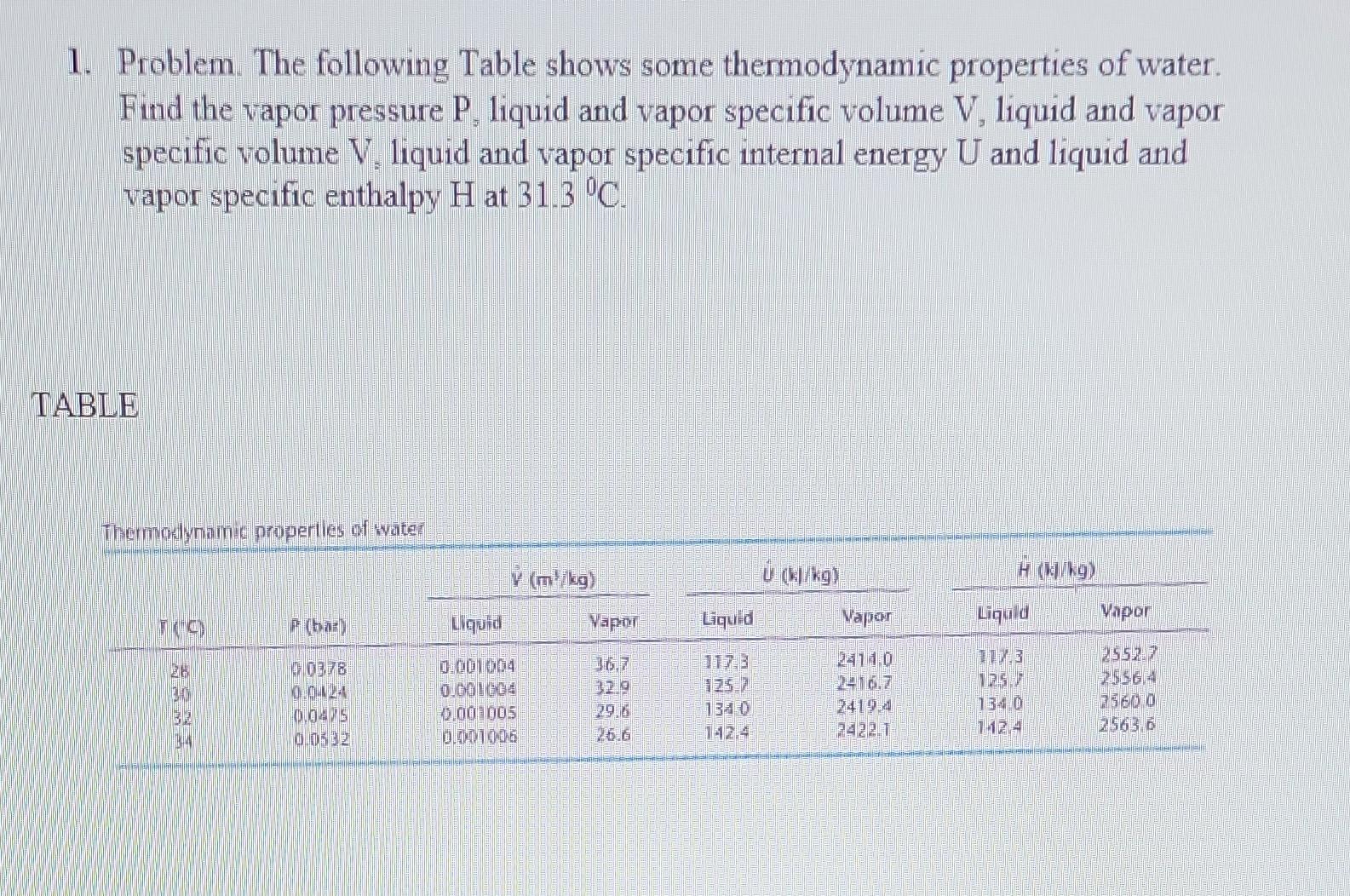 1. Problem. The following Table shows some | Chegg.com