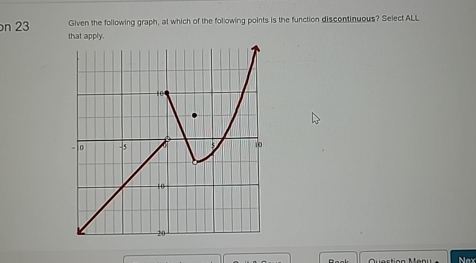 Solved On Given the following graph, at which of the | Chegg.com