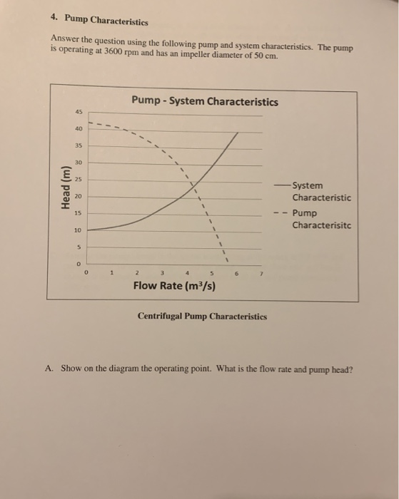 Solved 4. Pump Characteristics Answer the question using the | Chegg.com