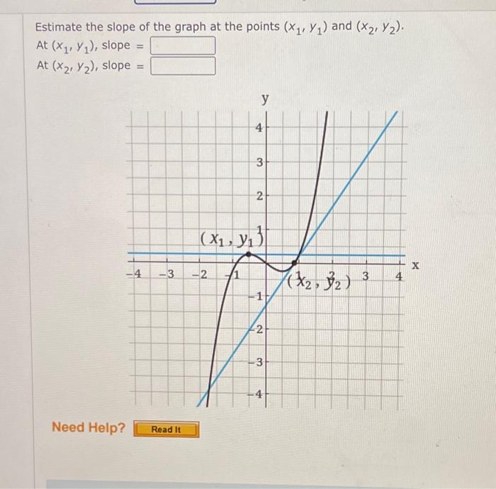 Solved Consider the following function. f(x)=x+x6,(−6,−7) | Chegg.com